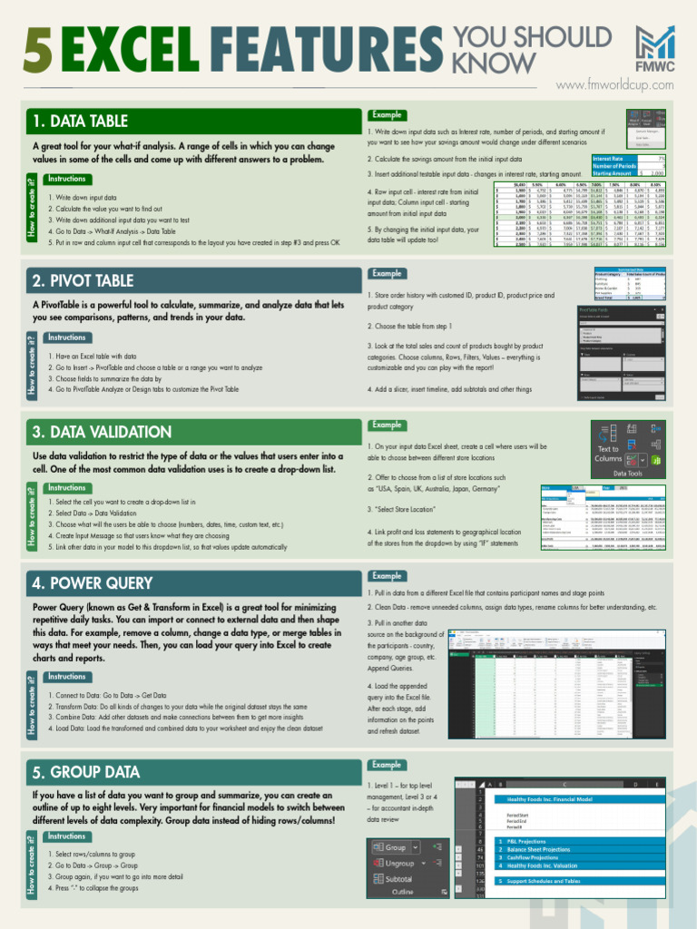 Excel Formulas for Data Analysis | PDF | Data | Information Science