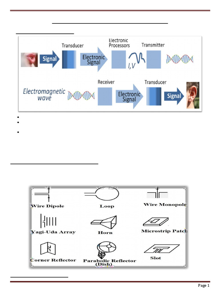 Common Types of Antennas Report PDF.R | PDF | Antenna (Radio) | Radio
