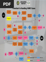 VAWC Case Handling Flowchart | PDF | Prosecutor | Crime & Violence