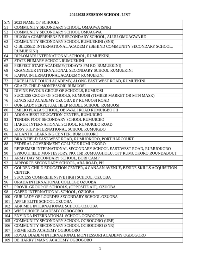 Port Harcourt Secondary Schools List 2024 | PDF | Educational Stages ...