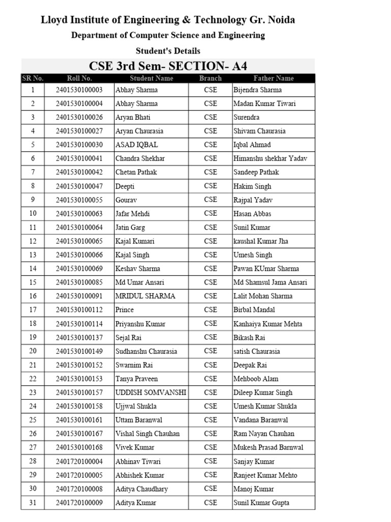 CSE Student Details List - 3rd Sem | PDF