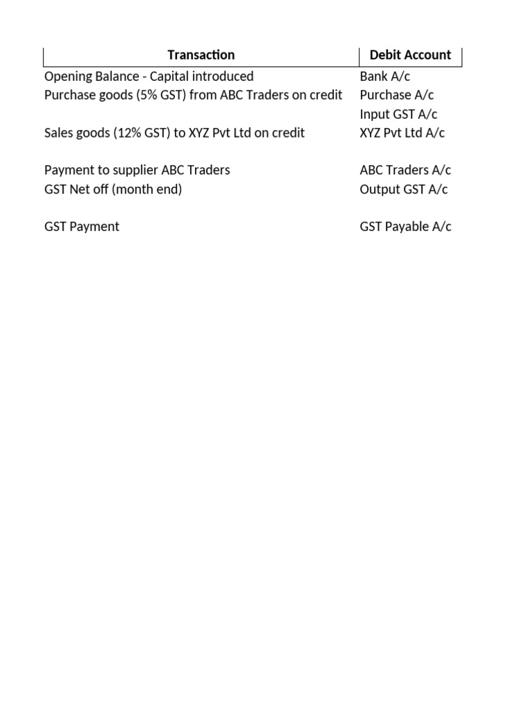 Accounting Transaction Examples | PDF