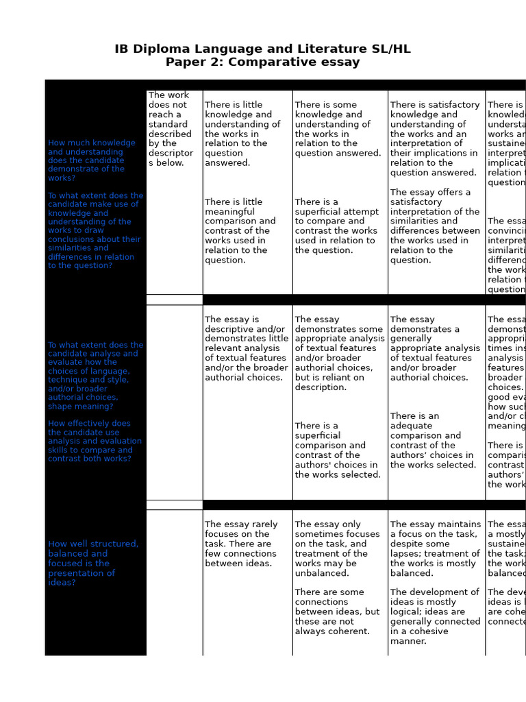 Paper 2 LL SLHL Assessment Criteria 2021 Course | PDF | Essays | Human ...
