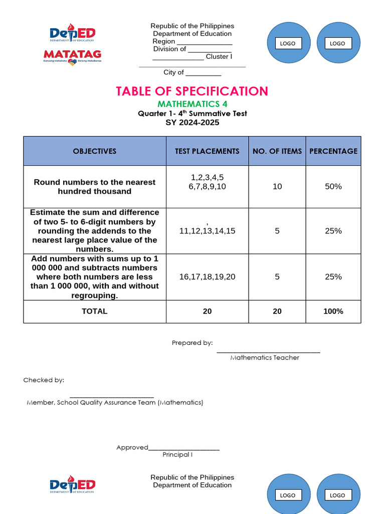 4th Summative Test in Mathematics 4 | PDF | Summation | Chess Openings