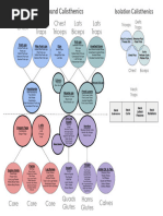 Hoe Math Levels of Thinking Chart | PDF