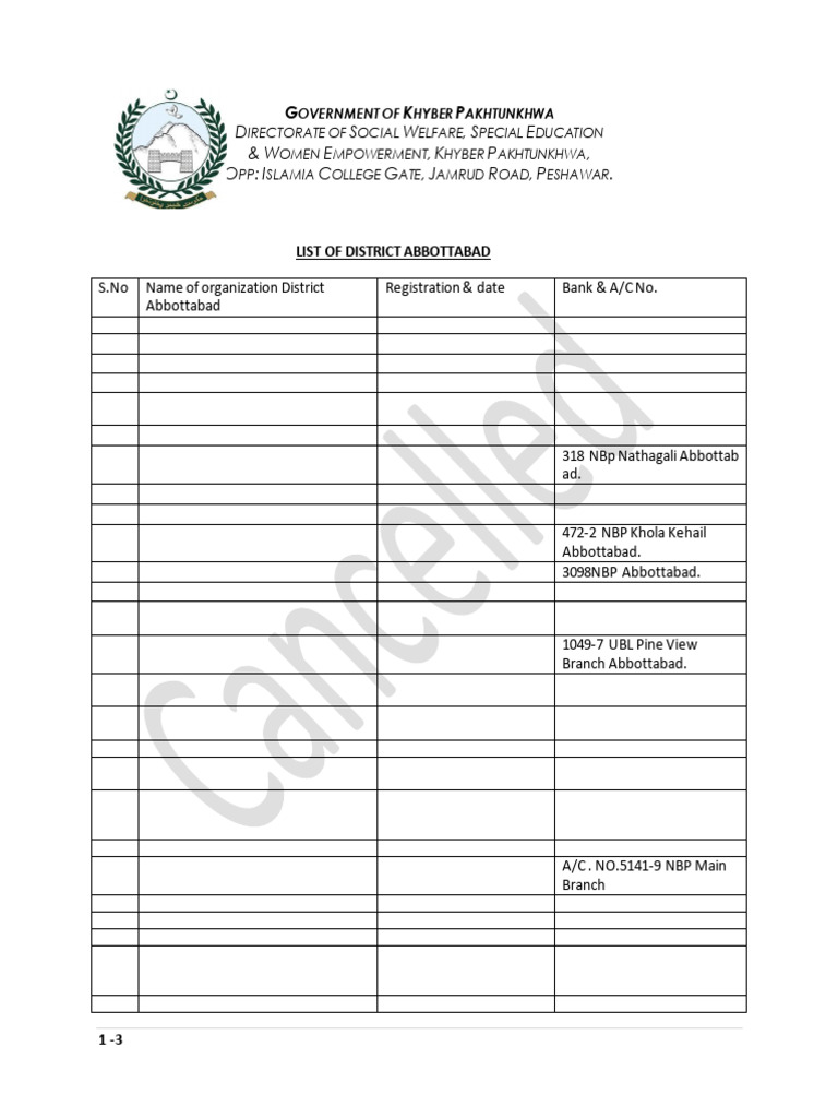Abbottabad District Welfare Organizations List | PDF