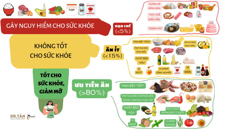 Pheu Loc Thuc Pham HF | PDF