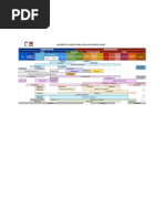 Antibiotic Chart Infectious Disease Bug Drug Table PDF | PDF ...