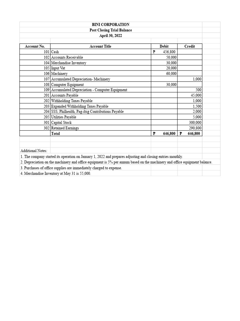BINI Corporation - Merchandising Business - Accounting Cycle - Journals To Worksheet - Final ...