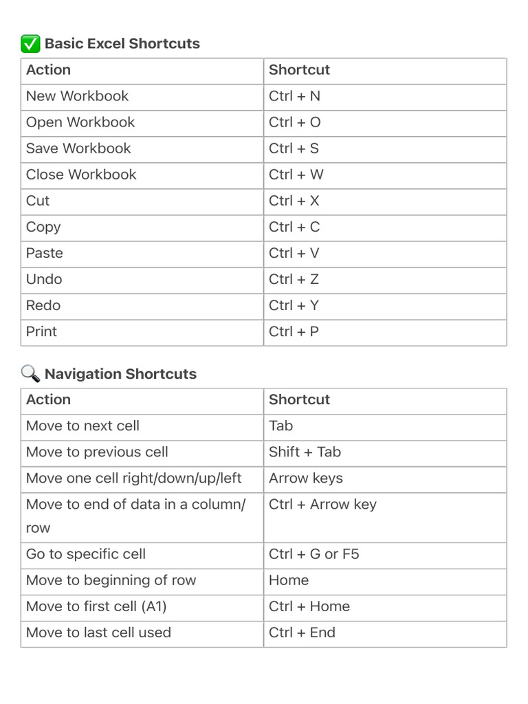 Basic Excel Shortcuts | PDF | Microsoft Excel | Control Key
