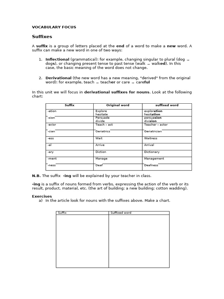 Derivational Suffixes for Nouns Guide | PDF