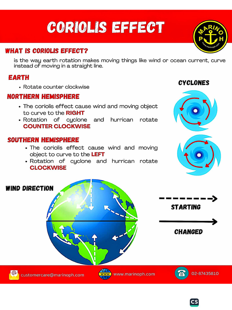 Coriolis Effect | PDF