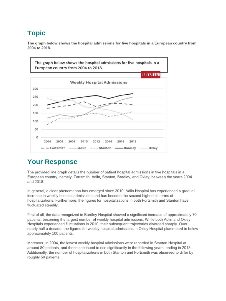 Task1 Trend Hospital | PDF