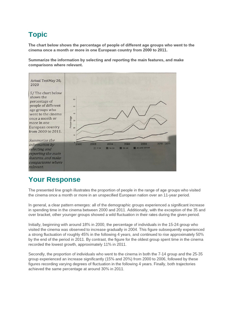 Task1 Trend Cinema | PDF