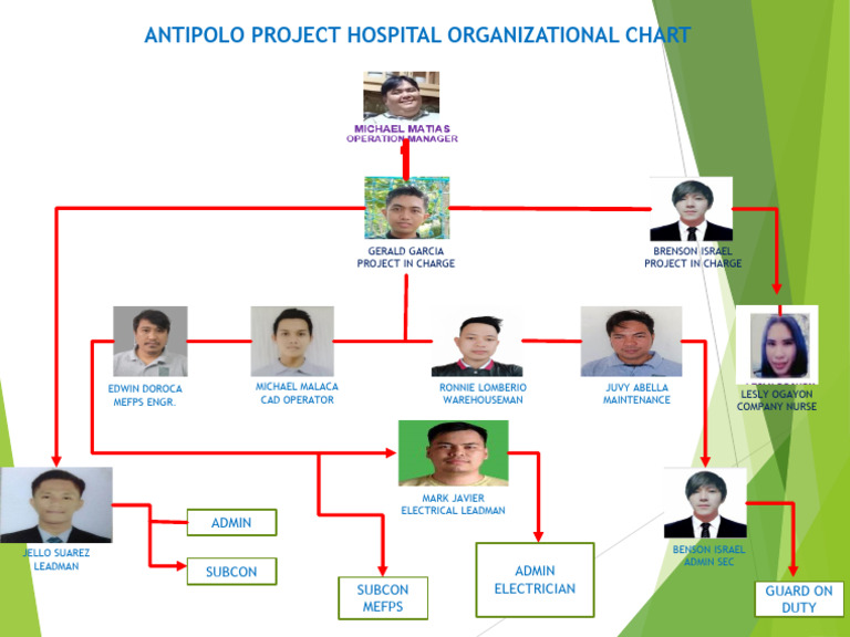 Mancom Chart sample | PDF