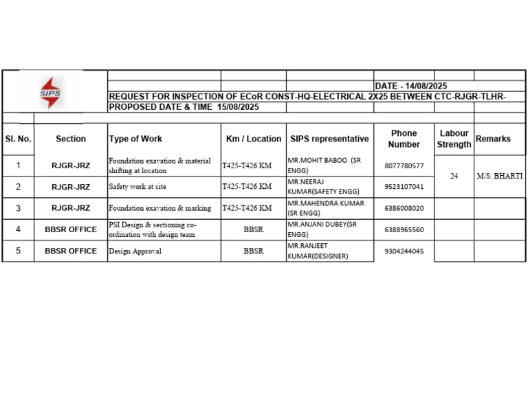 Planning As On Date-15.08.2025 | PDF
