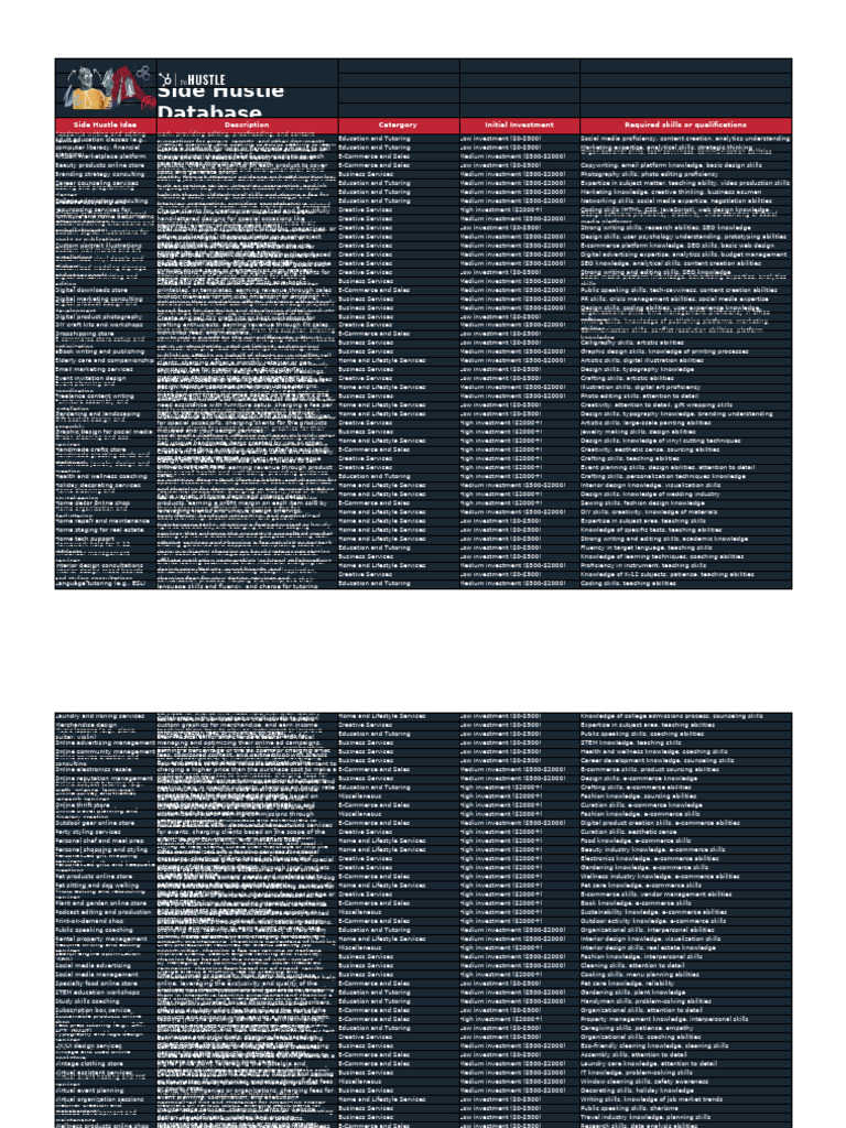 Side Hustle Idea Database Overview | PDF | Crafts | E Commerce