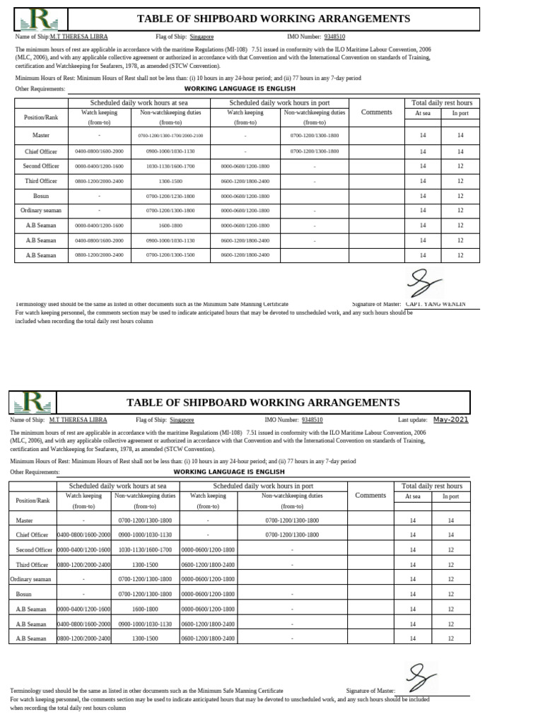 Table of Shipboard Working Arrangements. | PDF | Shipping | Navigation