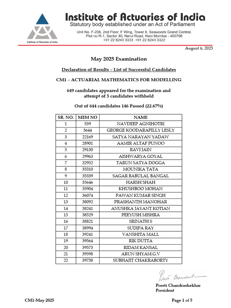 May 2025 Examination: Sr. No. Mem No Name | PDF