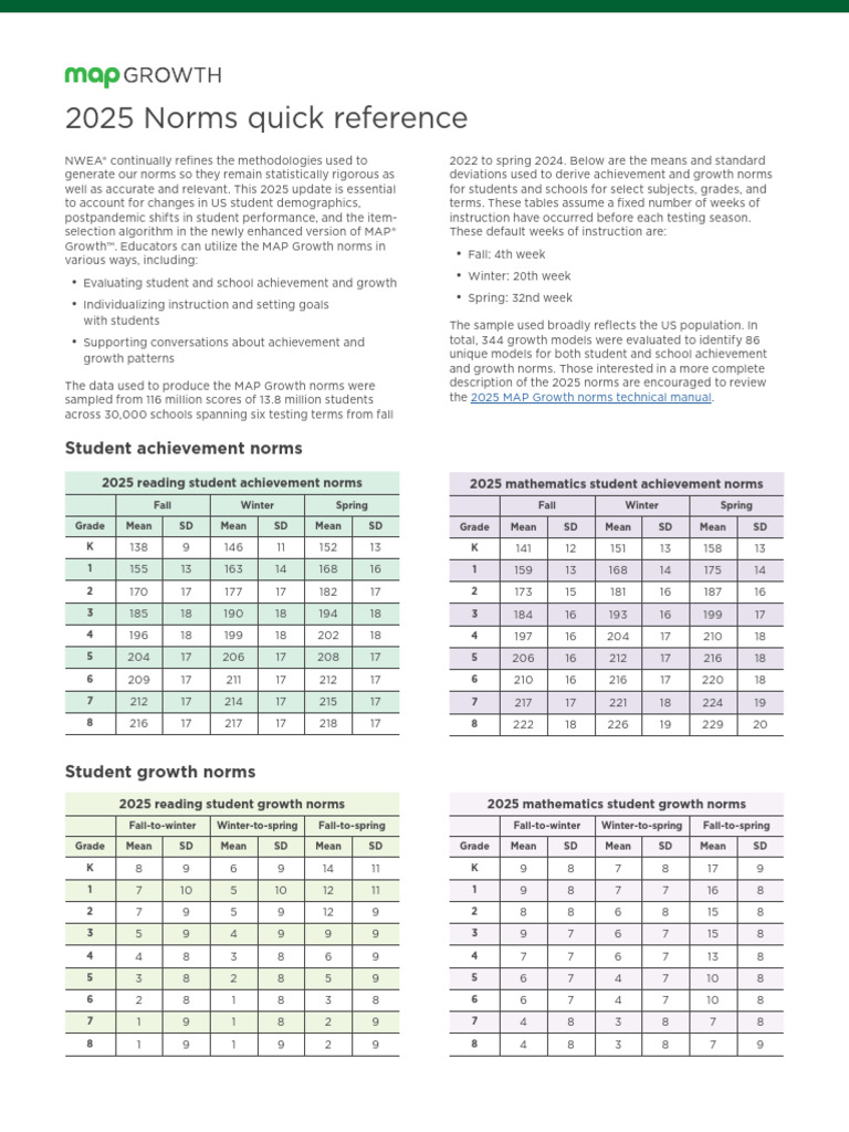 2025 MAP Growth Norms Quick Reference NWEA Onesheet 1 | PDF | Standard ...