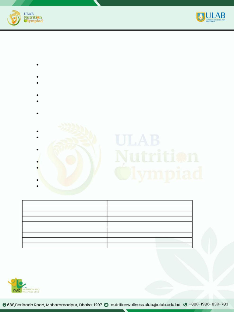 ULAB Nutrition Olympiad Abstract Guidelines | PDF