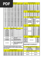 Revised Pay Scale - 2022 | PDF