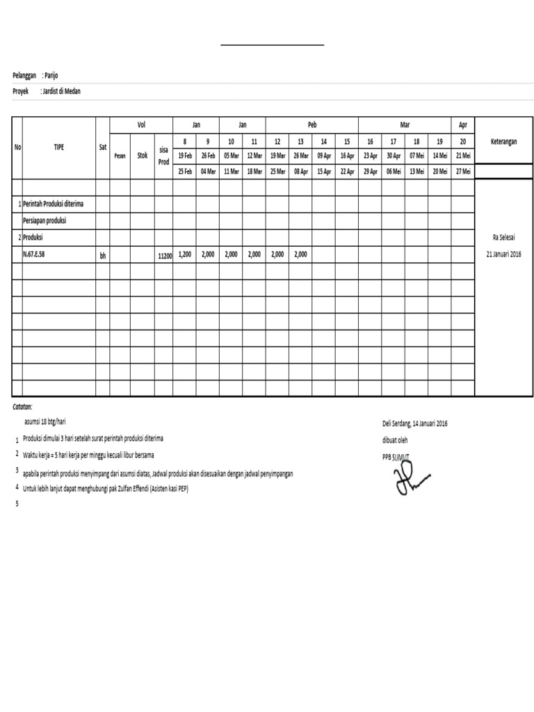 2016.01.14 PK BalaiTeknikPerKA Sumbagut (023.RY) | PDF