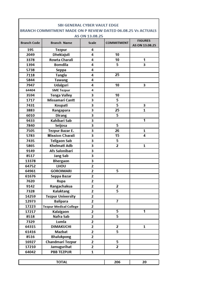 Cyber Vault Update | PDF