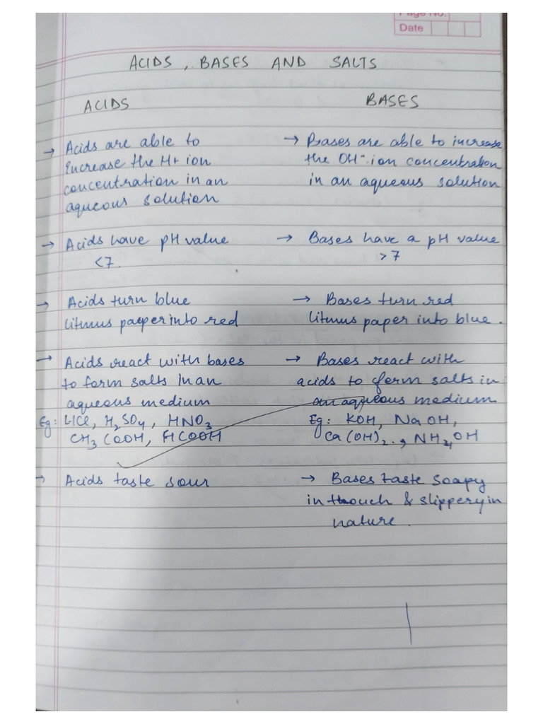 Notes For Acid Bases and Salts | PDF