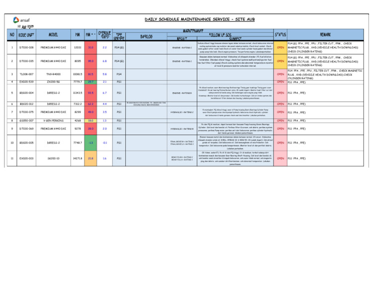 Schedule Daily Service - 13 Aug 2025 | PDF