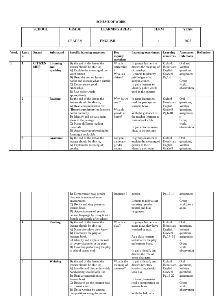 Grade 9 English Scheme of Work | PDF | Reading Comprehension | English ...