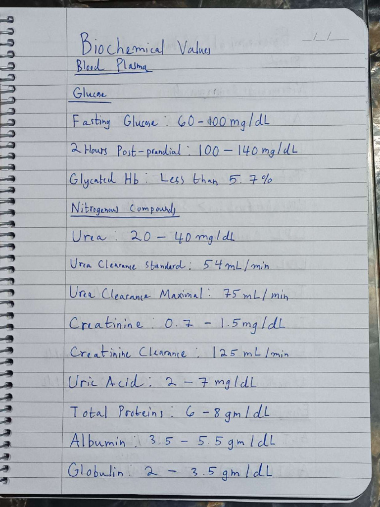 Biochemical Values and Abnormal Urine Analysis | PDF