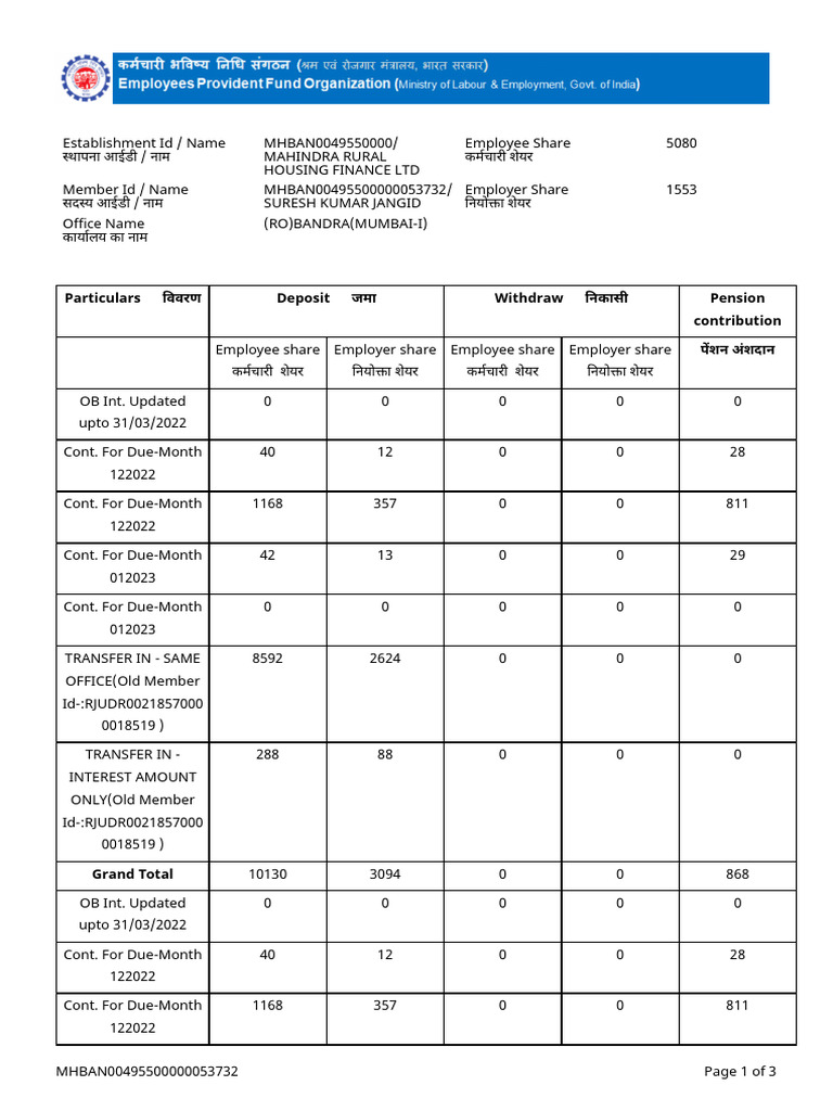 PF Passbook Suresh Kum Ar Jangid | PDF