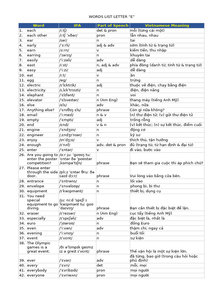 Words List Letter e | PDF