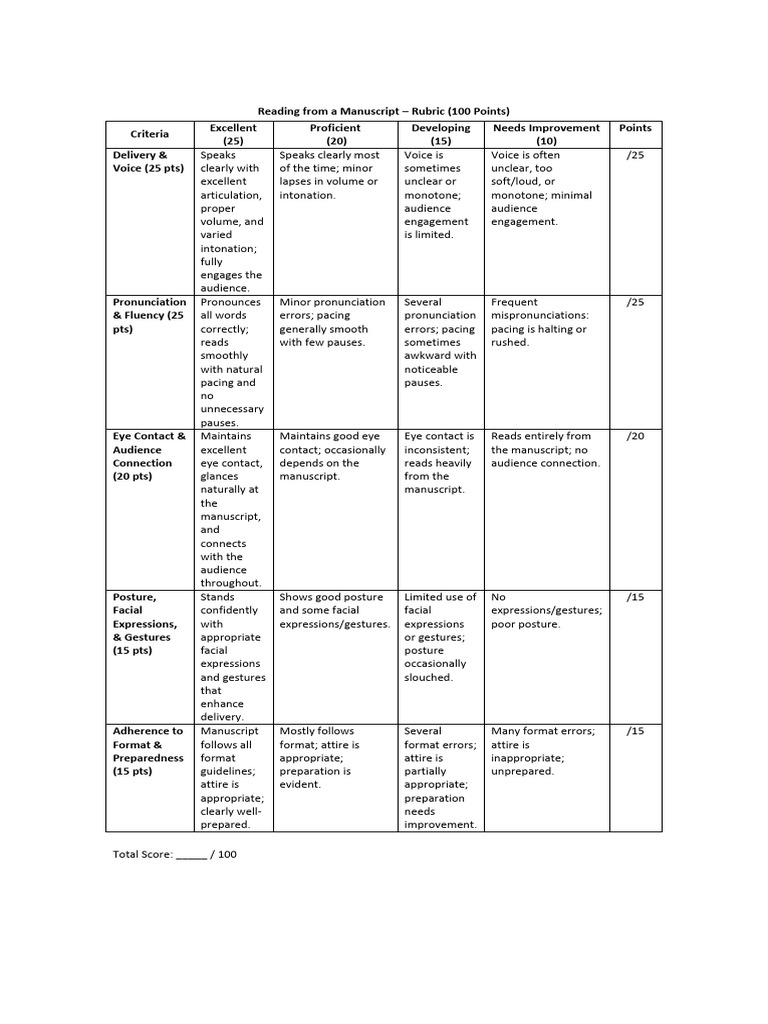 Reading From A Manuscript Rubric | PDF | Human Voice | Human Communication