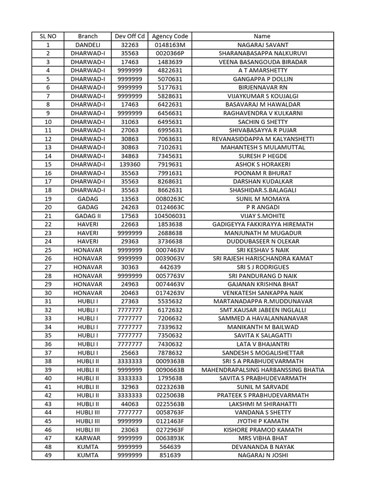 Branch-wise Agency Code List | PDF