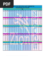 Beep Test Norms and Scoring Tables | PDF