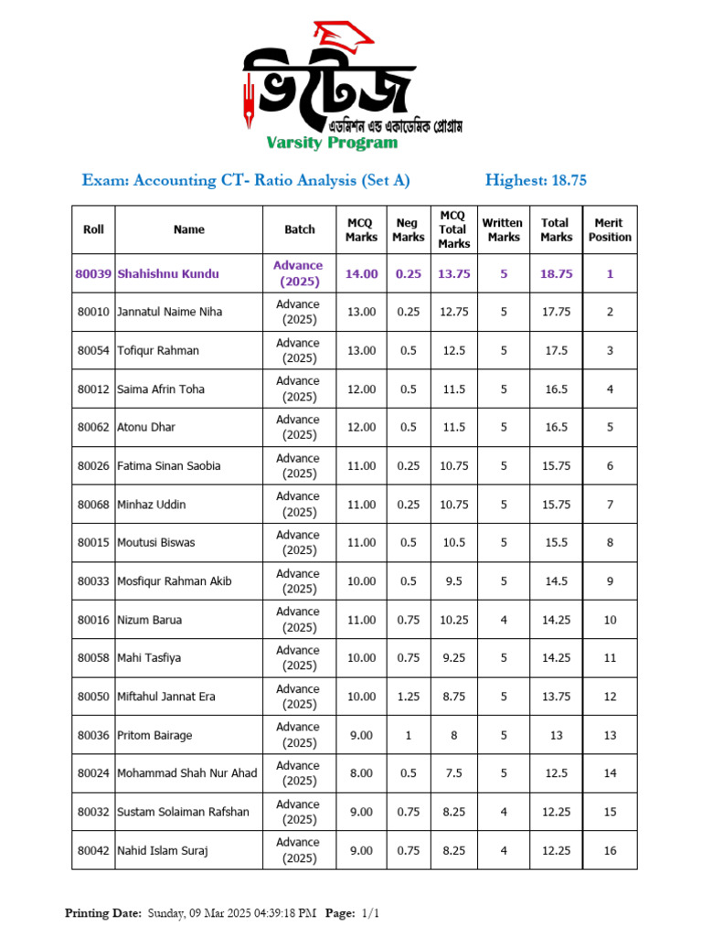Accounting CT - Ratio Analysis (Set A) and | PDF