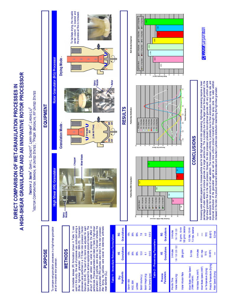 High Shear and Innovative Rotor Granulator Poster 2002 | PDF