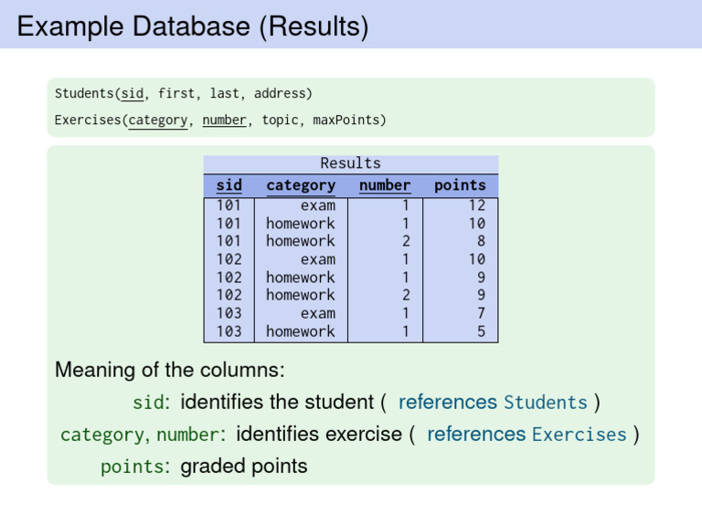Student Exercise Results Database | PDF