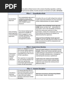 RWA Calculation for Credit Risk Under IRB | PDF | Financial Risk | Banks