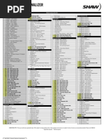 TELUS TV Channel Guide | PDF | News Broadcasting | Country Music