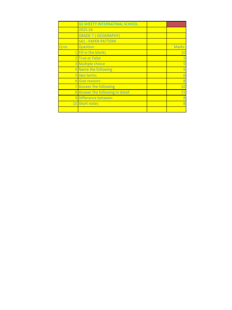 Grade 7 Geography SA1 Paper Pattern | PDF