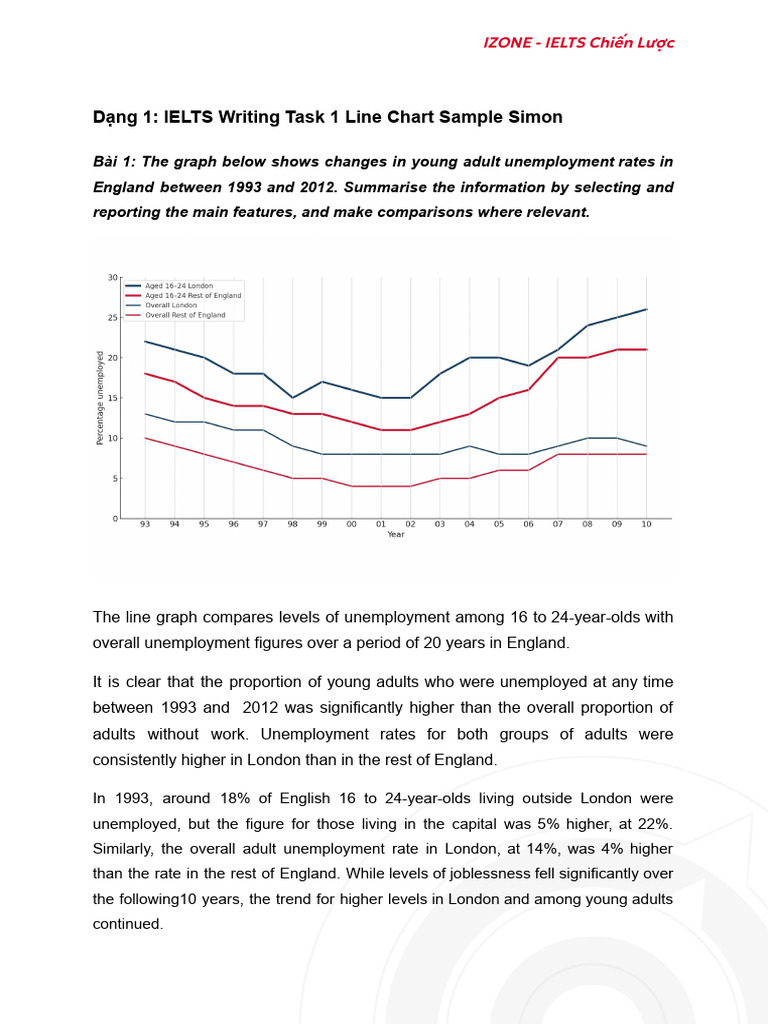 IELTS Writing Task 1 Line Chart Sample Simon | PDF | Internet | Economies