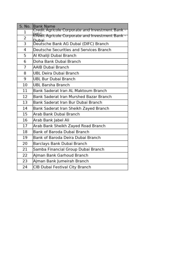List of Banks in Dubai with Contacts | PDF | Dubai | Banking