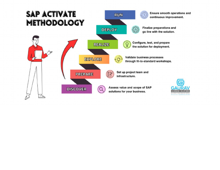 SAP Activate Methodology - 1 | PDF
