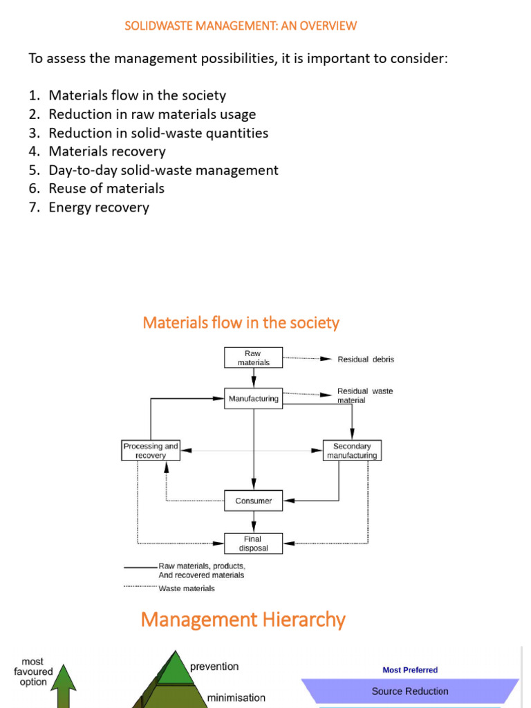 Functional Elements of Waste Management | PDF