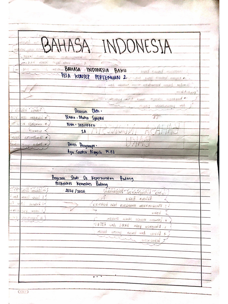 Peta Konsep B Indo | PDF