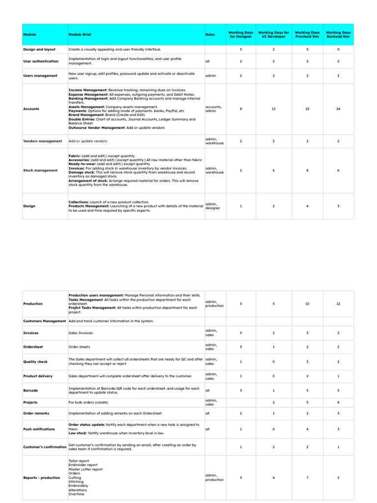 Project Timeline and Estimation (Anatomi) - Google Sheets | PDF ...