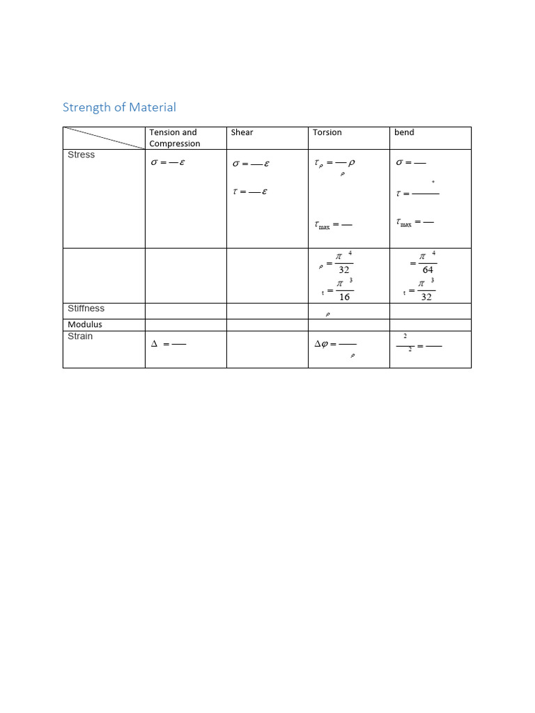 Strength of Material | PDF